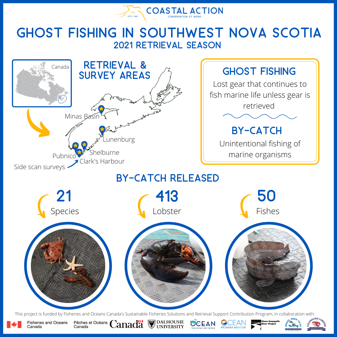 Searching for Ghosts: Ghost Gear Research, Retrieval, and Prevention ...