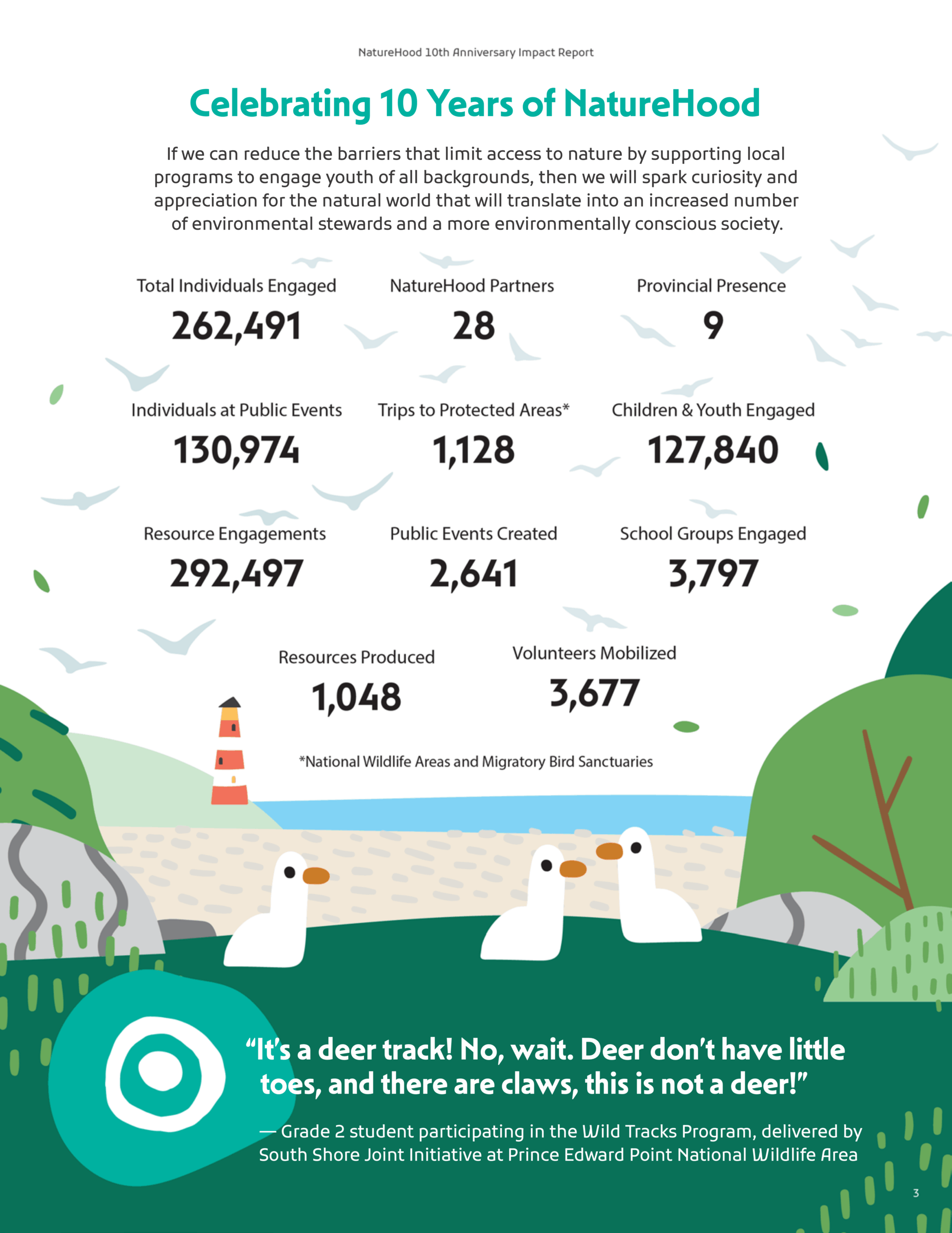 Thanks to You, NatureHood is 10! - Nature Canada